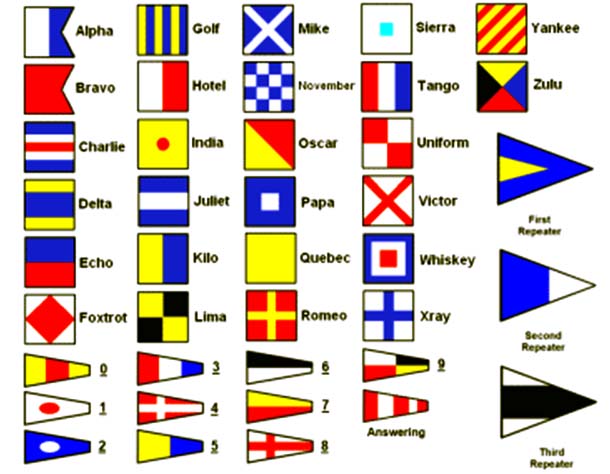 International Code of Signals Flag Sets with Ash Toggles at FlagsExpo.com
